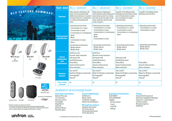 Unitron Stride Blu™ marketing catalogue – Unitron Marketing