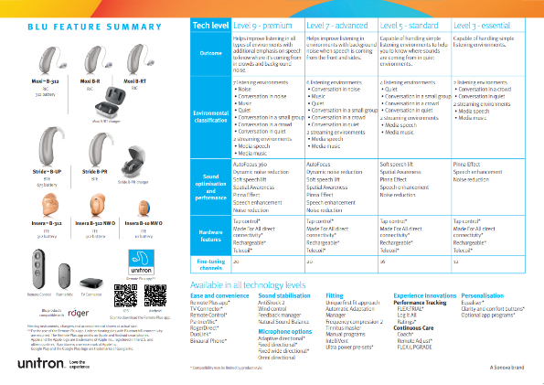 Unitron Insera Marketing Catalogue – Unitron Marketing