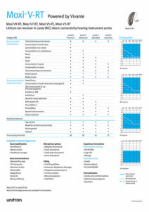 Vivante – Unitron Marketing